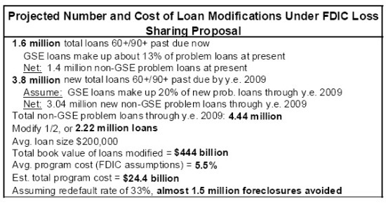 Overview of FDIC's Loan Modification Proposal - The Basis Point