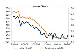 Jobless Claims 1-Year Chart - The Basis Point