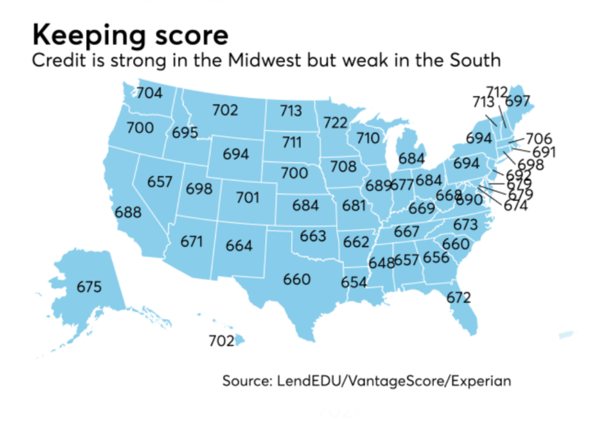 Linkage: Credit Scores By State - The Basis Point