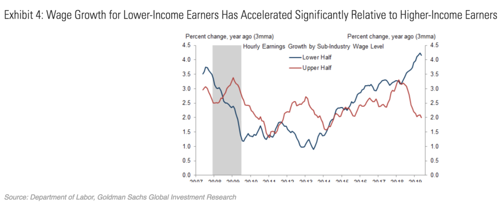 STAT FIGHT! Are low income workers winning the battle for jobs?