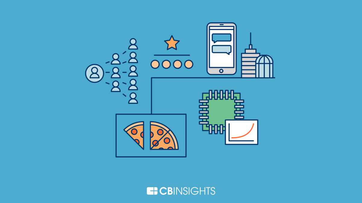 8 Laws Driving Success In Tech: Amazon's 2-Pizza Rule, The 80/20 ...