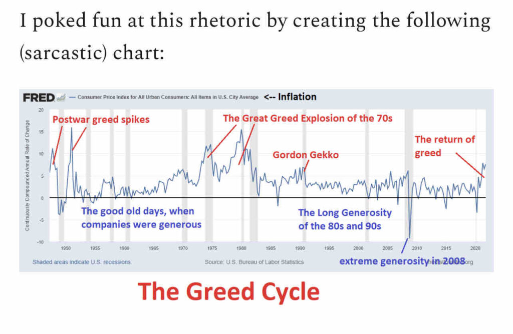 Is corporate greed driving inflation? - The Basis Point