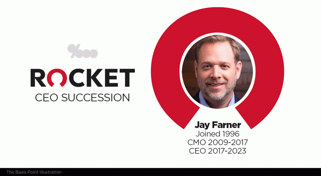 Rocket CEO & marketing master Jay Farner retiring. Here’s how much he ...