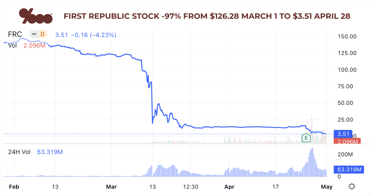 Who wins & loses in FDIC's First Republic seizure, sale to 1 of 5 big ...