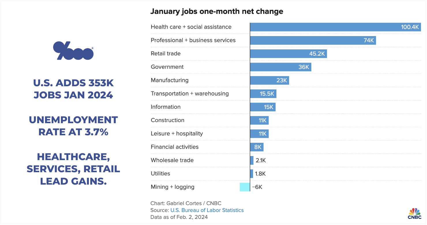 Job market so hot right now. Which means higher mortgage rates.