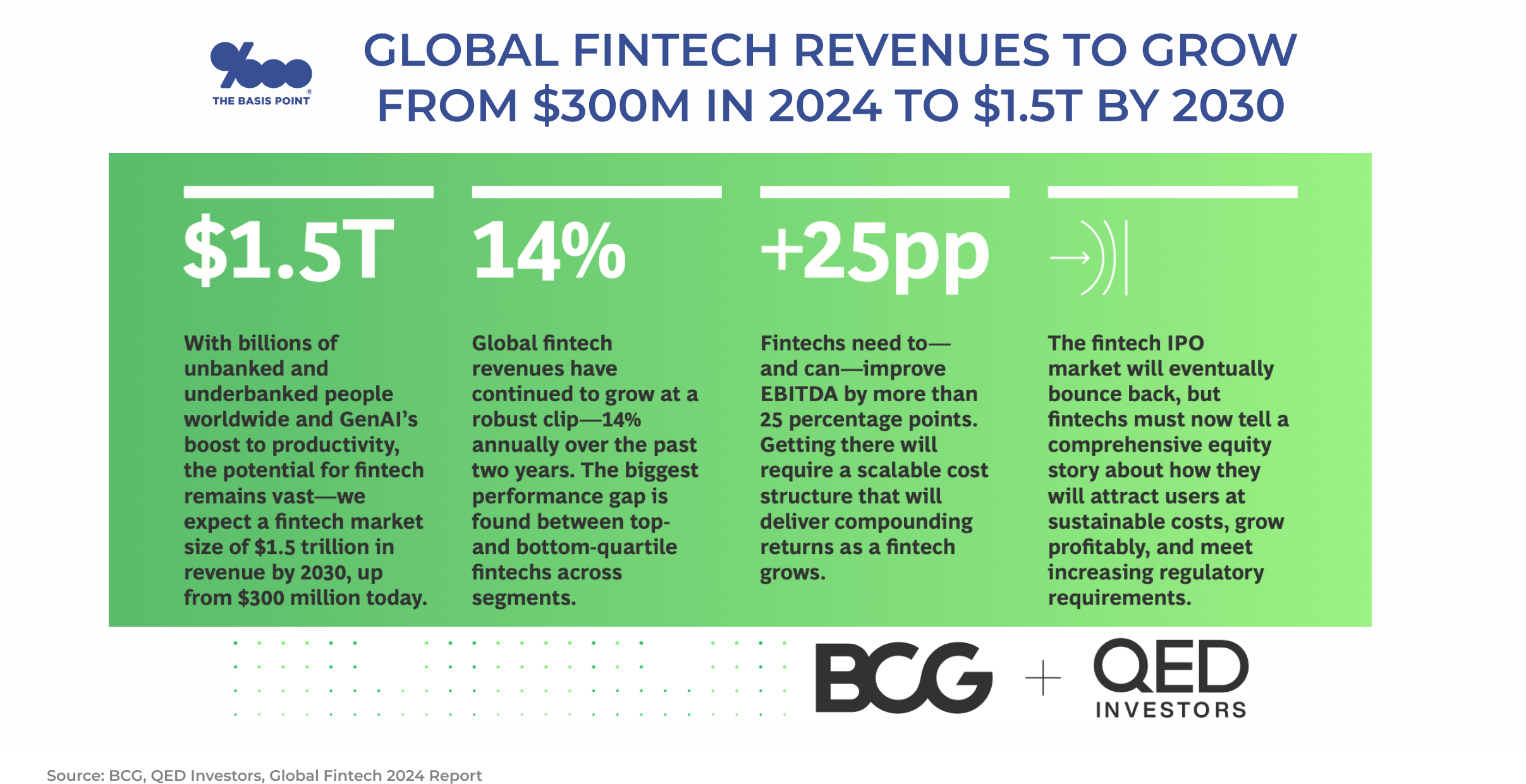 Why 2022-24 Fintech Winter May Finally Thaw In 2025 - The Basis Point