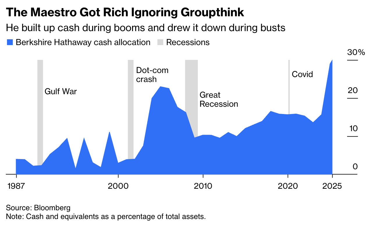 If 1 Chart Revealed Warren Buffett's 6-Decade Secret Sauce, This Is It